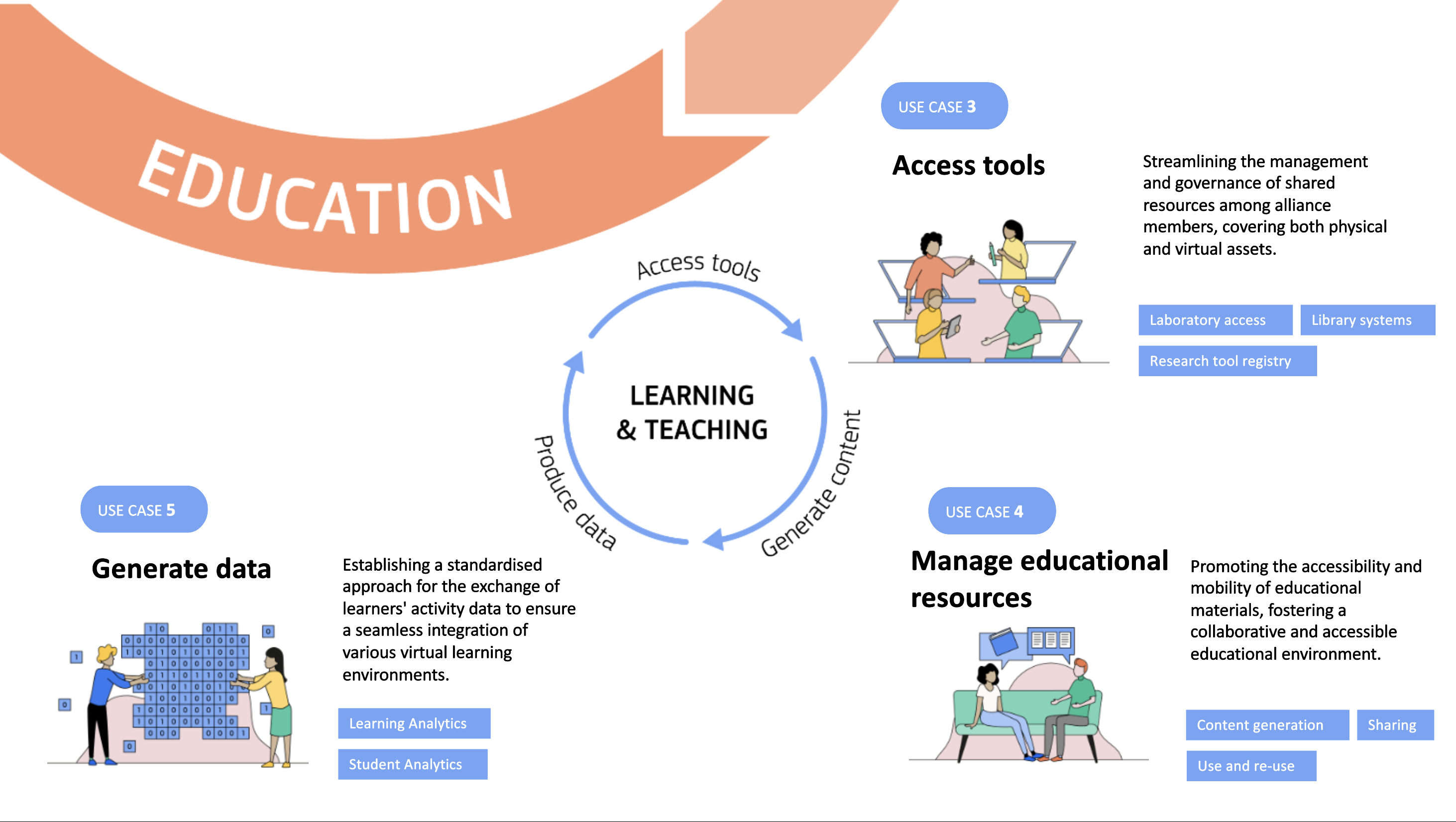 Slide deck Learner Journey - interopvisual.eu